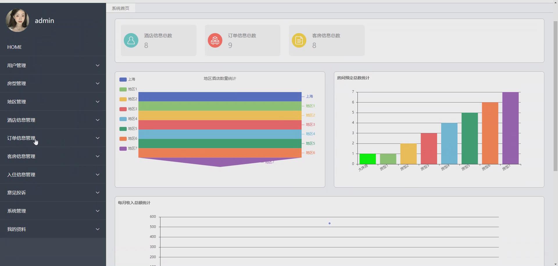 基于vue的酒店管理系统_tfdib7x1_springboot php python nodejs-CSDN博客