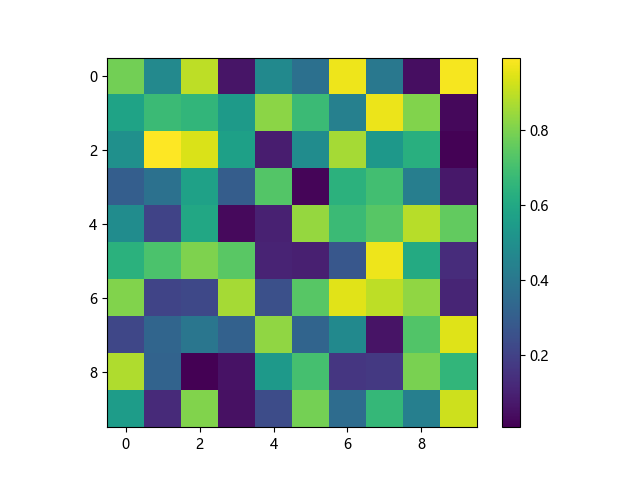 【Matplotlib】plt.imshow() 函数：图像显示与矩阵可视化（Image & Matrix Visualization）（图片 ...
