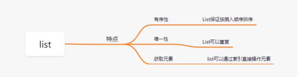 Java集合-CSDN博客