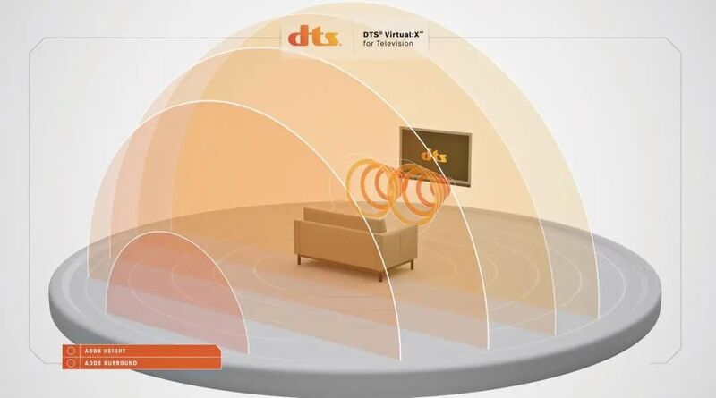 DTS 和 杜比音效技术全面深入探索解析_dts-x dts-hd dolby-CSDN博客