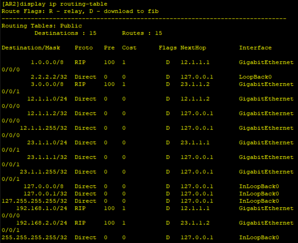 RIP协议配置实验报告-CSDN博客