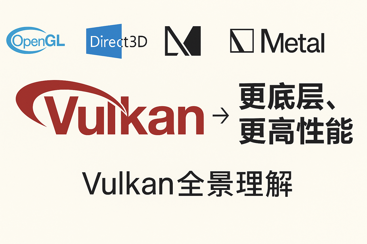 Vulkan 全景讲解：从概念到实战_3d 图形库vulkan-CSDN博客