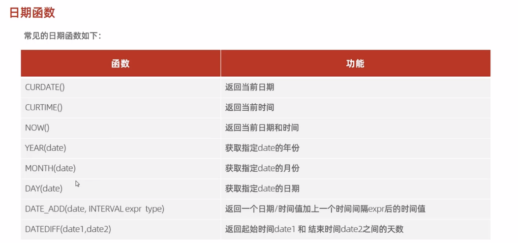 Mysql的数据类型和函数mysql 函数 数据类型 Csdn博客