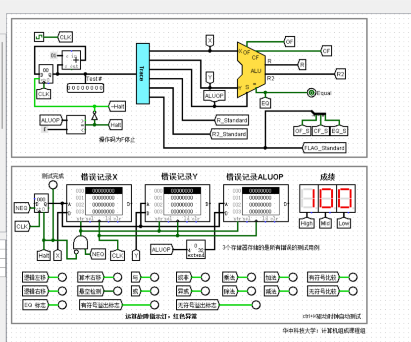 体系结构——32位ALU设计实验_32位算术逻辑运算单元alu设计-CSDN博客