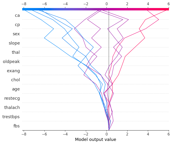 Python打卡训练营day14-shap值绘图_python绘制shap图-CSDN博客