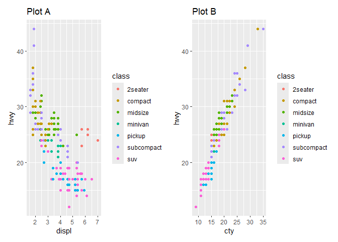 如何使用 patchwork 包_patchwork包安装-CSDN博客