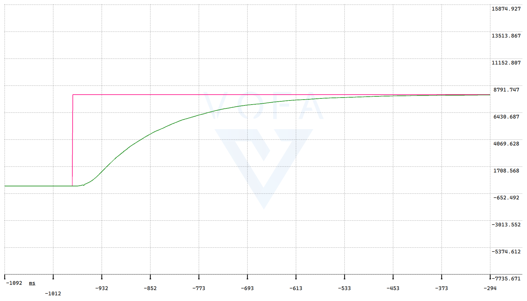 FOC调试有感_有感foc-CSDN博客