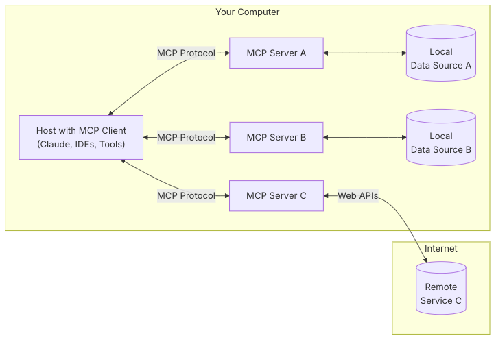 MCP不可错过系列：在VS Code中配置Sequential Thinking MCP Server-CSDN博客