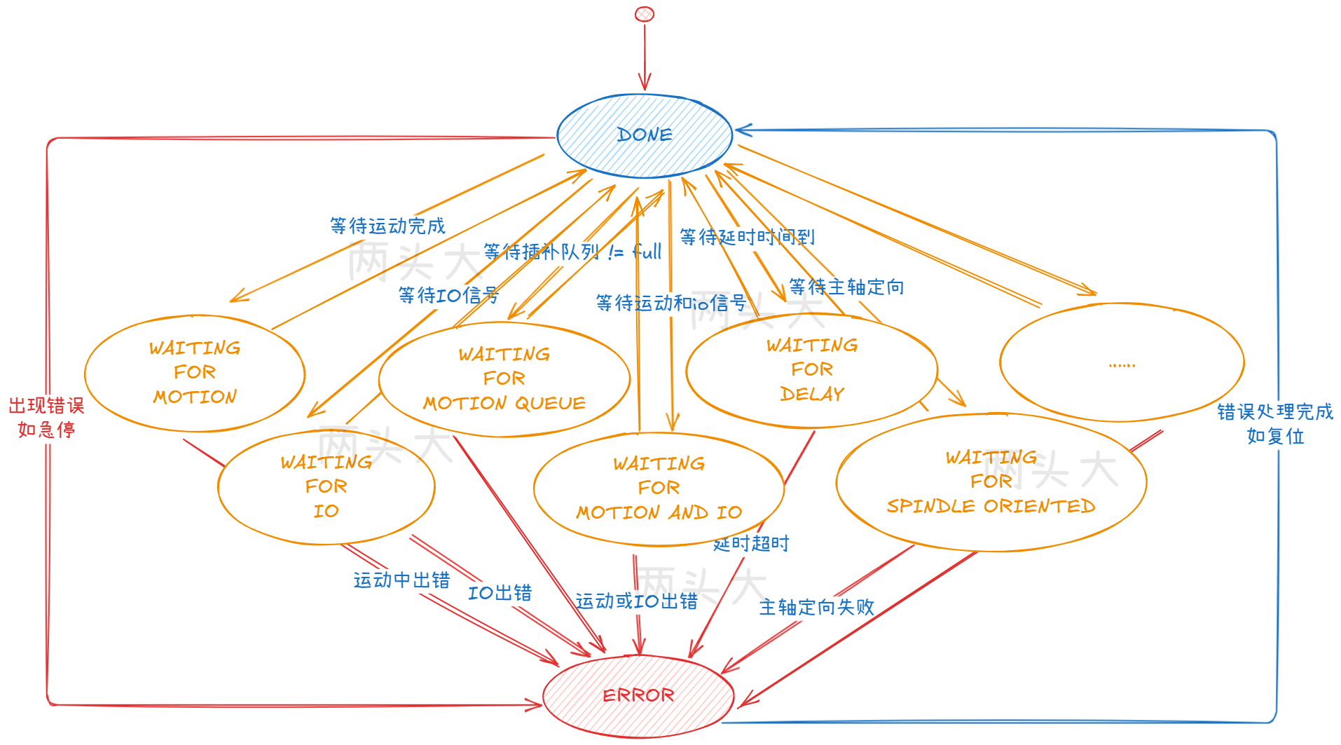 【数控系统】第三章 LinuxCNC架构-CSDN博客