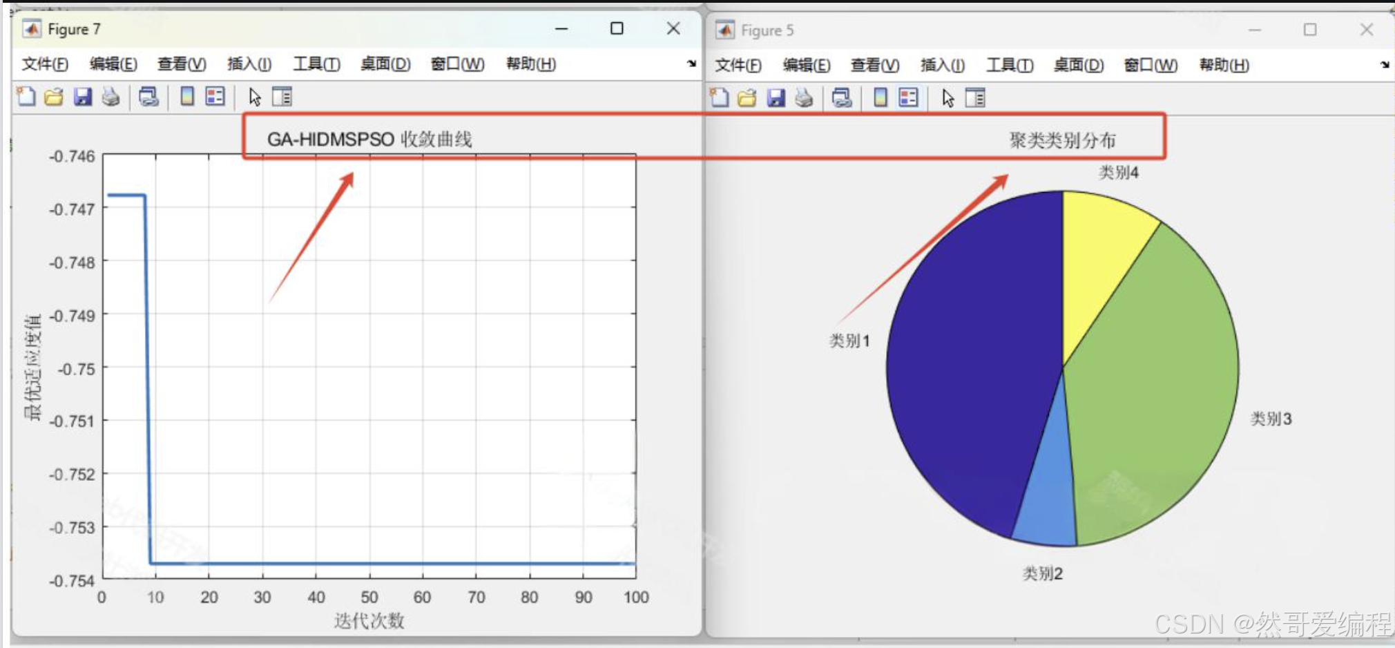 【SCI级别】基于GA-HIDMSPSO优化FCM模糊C均值聚类的算法研究（Matlab代码实现）-CSDN博客