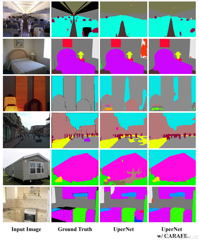 CARAFE: Content-Aware ReAssembly of Features——CARAFE: 内容感知的特征重组-CSDN博客