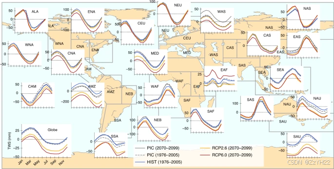 文献阅读 250126-Global terrestrial water storage and drought severity under climate change-CSDN博客