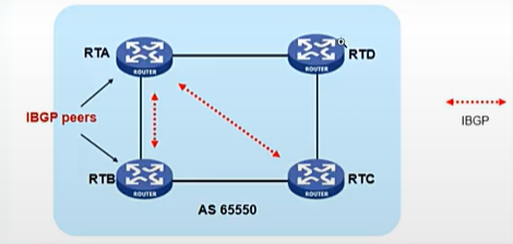 BGP协议_bgp协议 csdn-CSDN博客