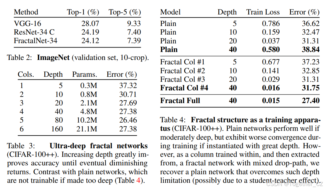 DropPath： FractalNet: Ultra-Deep Neural Networks Without Residuals——分形网络：无需残差的超深神经网络-CSDN博客