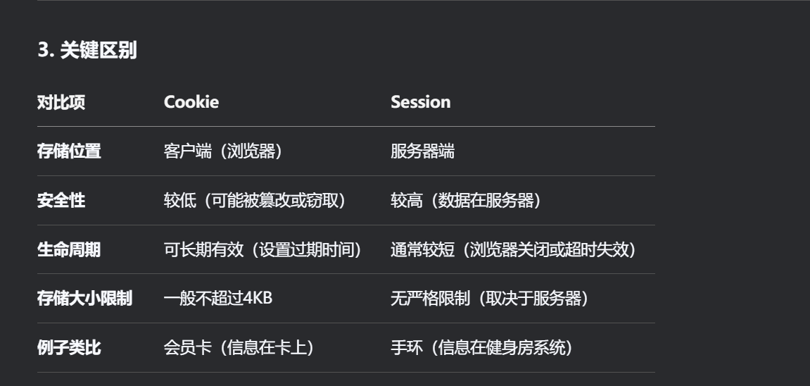 Cookie与Session-CSDN博客