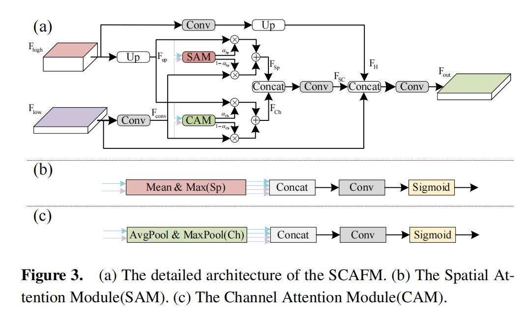 EdgeNAT: Transformer for Efficient Edge Detection-CSDN博客
