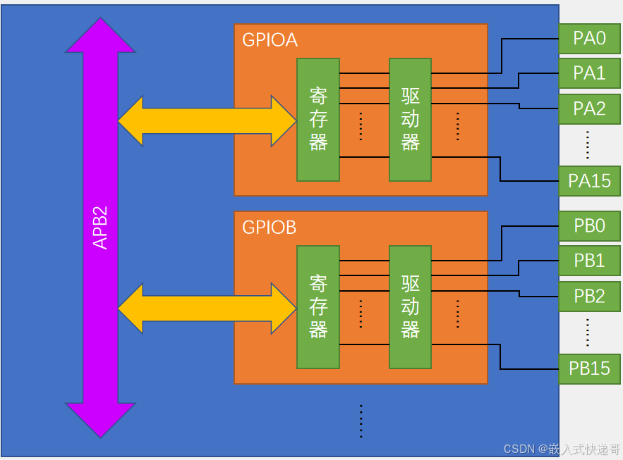 【江协科技STM32】02-GPIO（复习自用）_江协科技stm32练习-CSDN博客