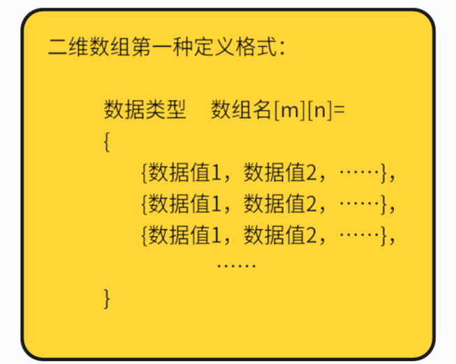 C语言 指针高级(二级指针和多级指针、数组指针、指针数组、函数指针);二级指针与多级指针 Csdn博客