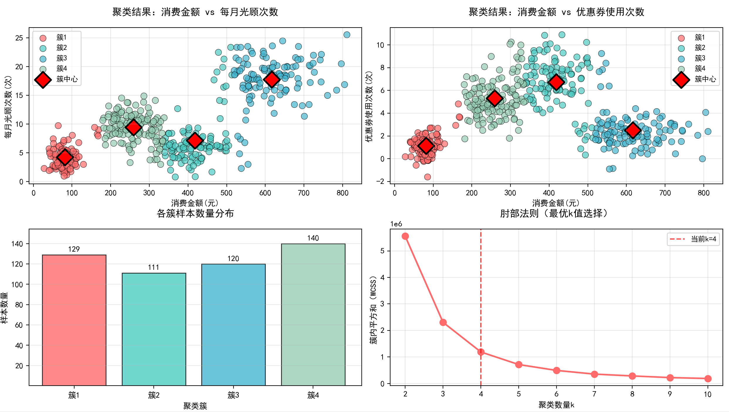 23大数据 k-means代码-CSDN博客