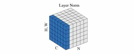 为什么Transformer使用LayerNorm而不是BatchNorm？_transformer layernorm-CSDN博客