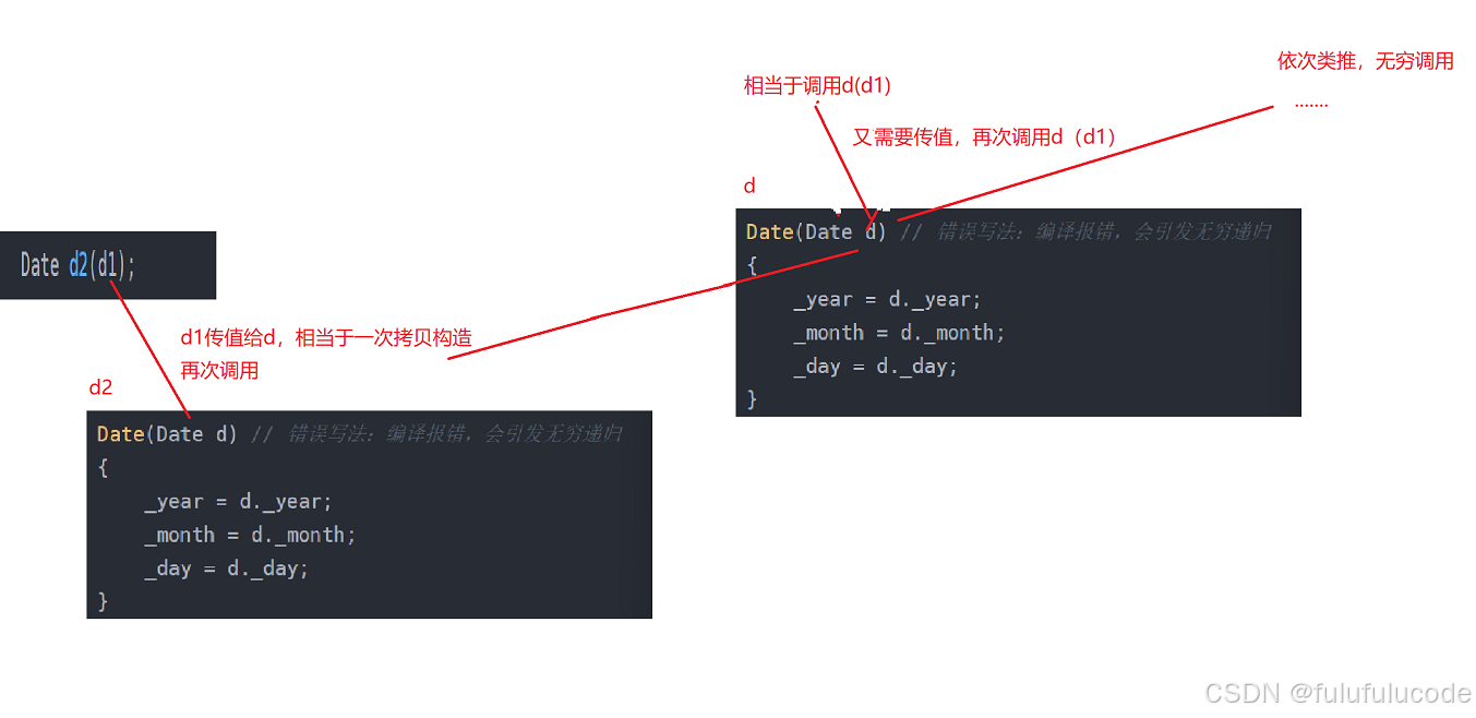 【c】构造函数和析构函数等内容详解c 类的构造函数和析构函数 Csdn博客