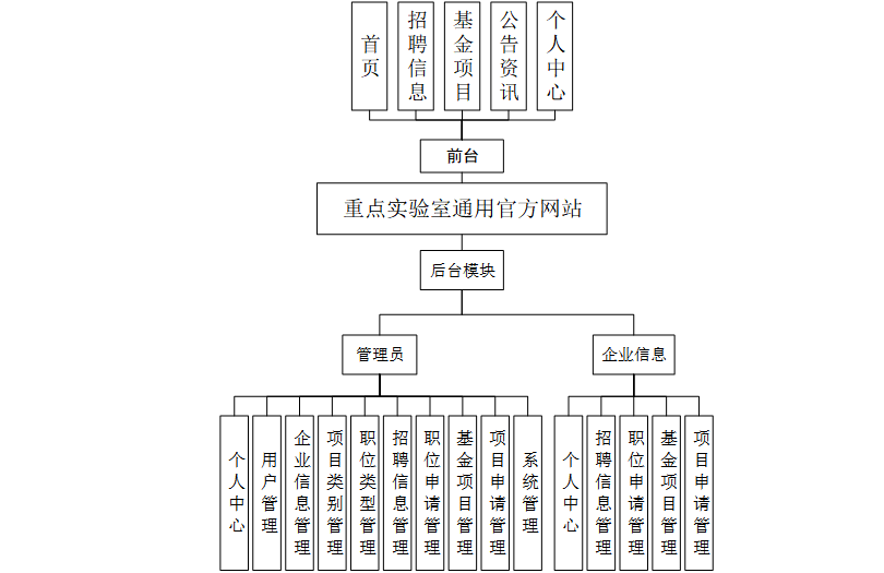 计算机毕业设计springboot重点实验室通用官方网站设计与实现 基于springboot的重点实验室信息管理平台的设计与实现 面向科研机构的通用实验室门户系统建设与实践 Csdn博客