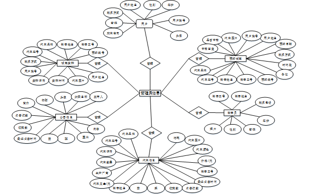 java-springboot汽车销售管理系统 基于SpringBoot的4S店车辆营销与库存一体化平台 JavaWeb+SpringBoot智慧车行销售及订单中心计算机毕业设计-CSDN博客