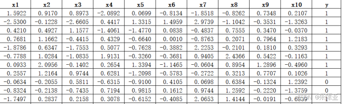 Python实现PSO粒子群优化算法优化CNN-Transformer分类模型(优化权重和阈值)项目实战_粒子群+cnn-CSDN博客