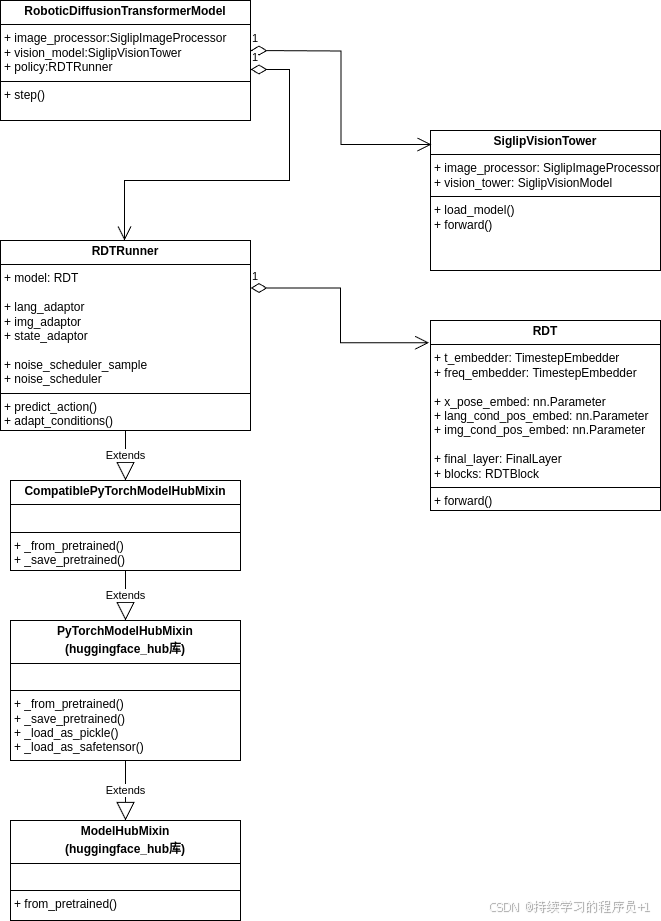 具身智能多模态扩散模型RDT-1B前向推理详解-CSDN博客
