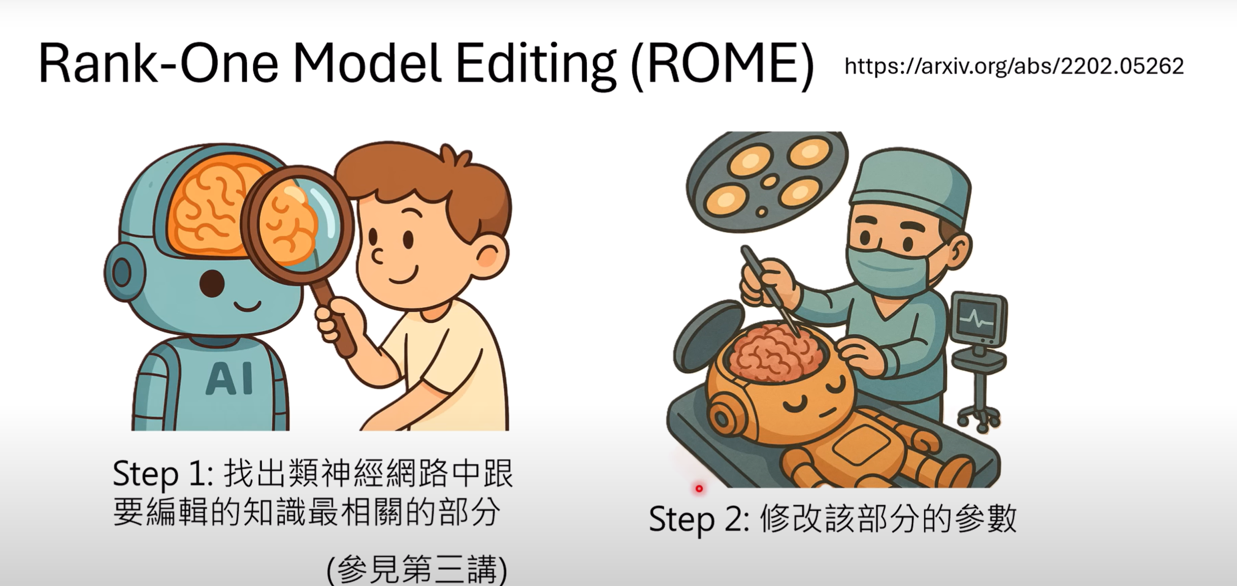 【李宏毅机器学习2025春】笔记——8.模型编辑（Model Editing）-CSDN博客