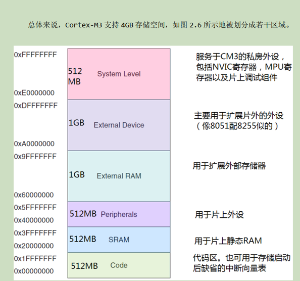 STM32 AHB总线深度解析与实战应用_cpu接收到hresp error会怎么样-CSDN博客