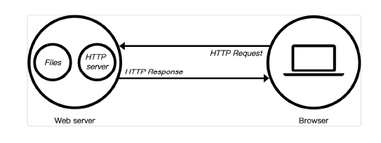 CAN302 Technologies for E-Commerce_php is a popular general-purpose scripting languag-CSDN博客