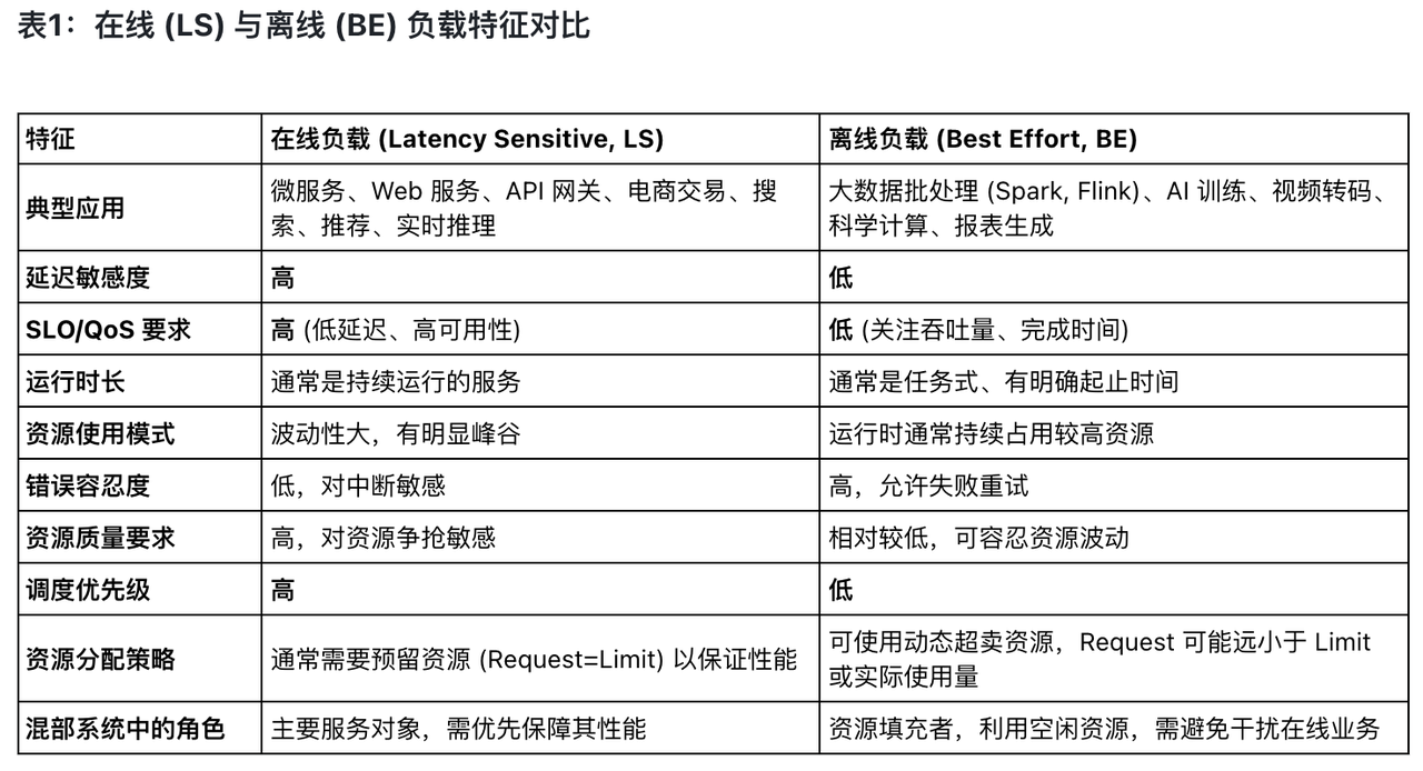 Koordinator 快速入门 (一)-CSDN博客