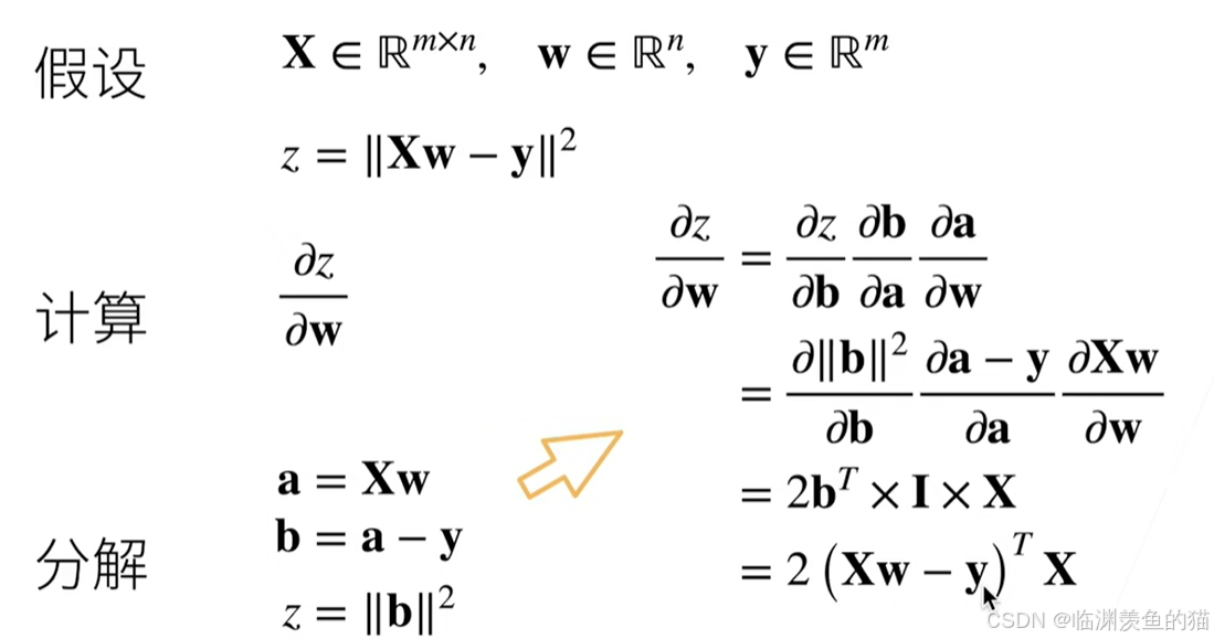 导数hhh_csdn hhh-CSDN博客