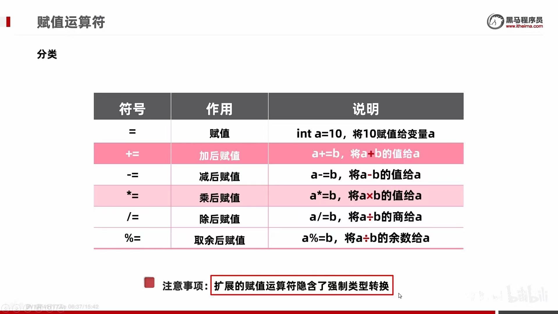 java学习-day03-CSDN博客