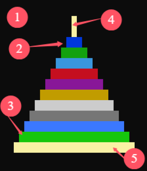 【同济】C++汉诺塔(90-b1)[2025-12-08]-CSDN博客