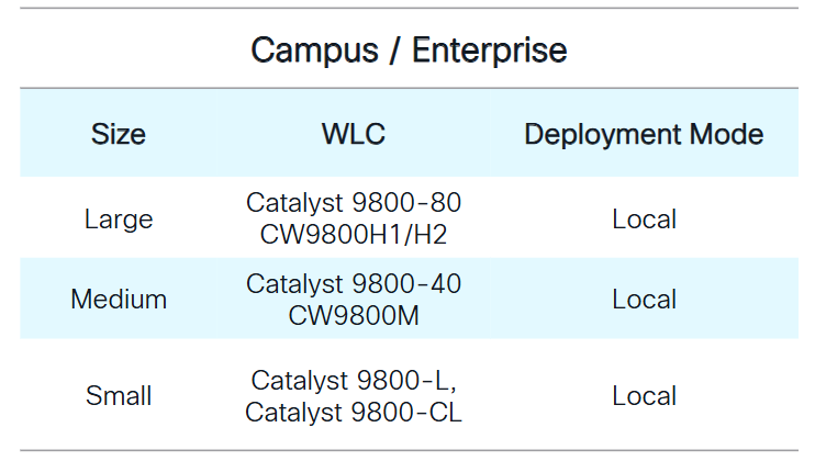 【19】Day 0 C9800设计和部署最佳实践_wlc9800-CSDN博客