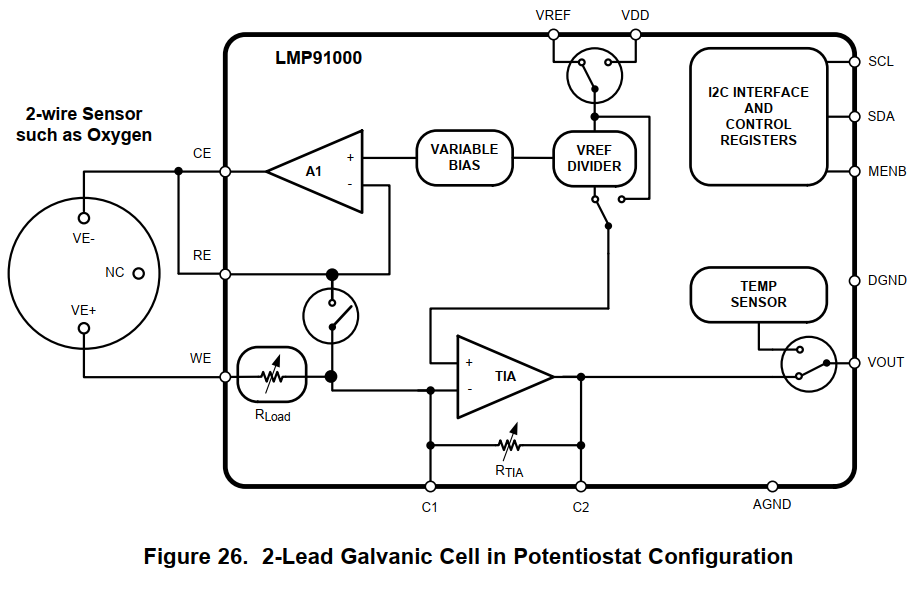 电化学-LMP91000芯片-CSDN博客