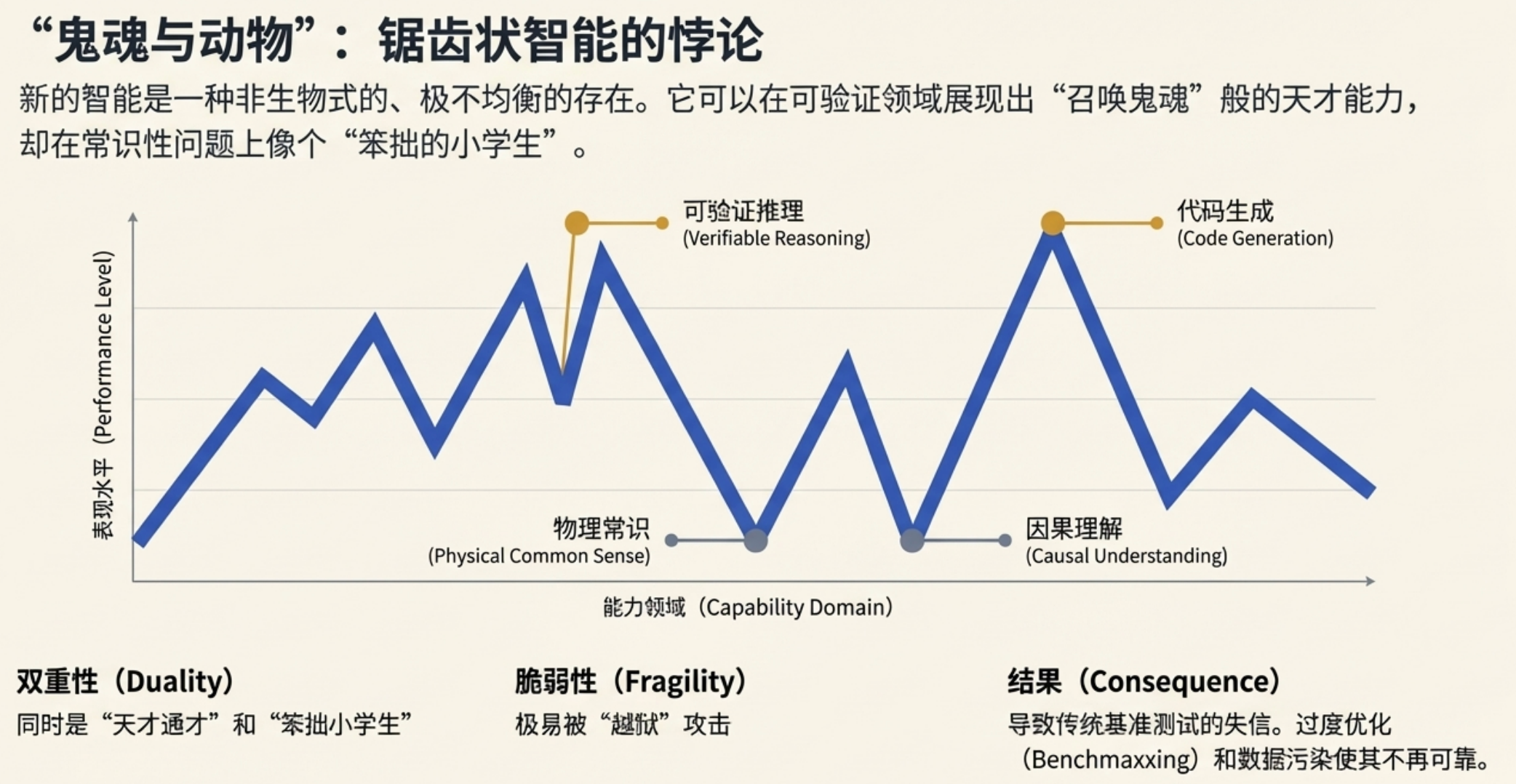 Andrej Karpathy最新博客更新《2025 LLM 年回顾》_2025 llm year in review 官网-CSDN博客