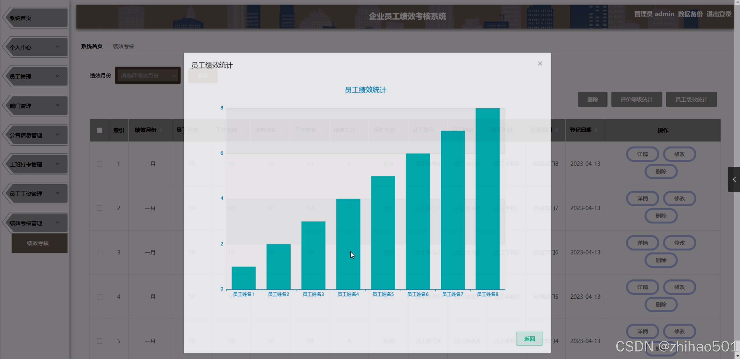 基于pythonflask框架的企业员工绩效考核系统（开题程序论文） 计算机毕设绩效考核系统开源代码python Csdn博客