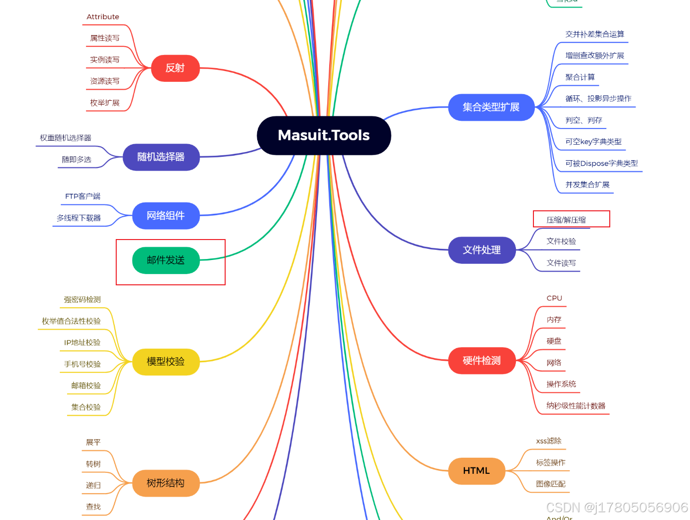 Masuit.Tools_masuit.tools文档-CSDN博客