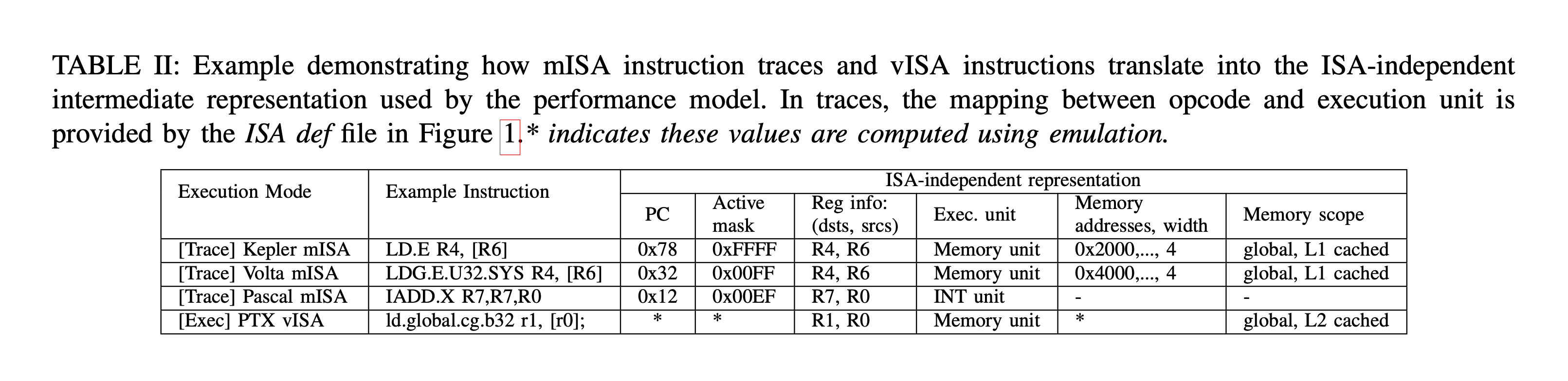 全文：Accel-Sim: An Extensible Simulation Frameworkfor Validated GPU Modeling-CSDN博客