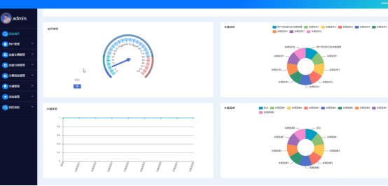 计算机毕设springboot智慧交通分析系统 基于spring Boot的智能交通数据分析平台设计与实现 Spring Boot驱动的智慧交通监控与管理系统智能交通数据分析平台系统的研究与