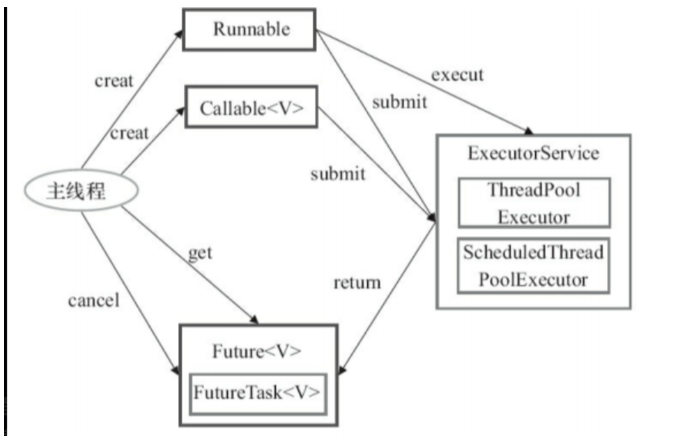 Executor学习_java中executor-CSDN博客