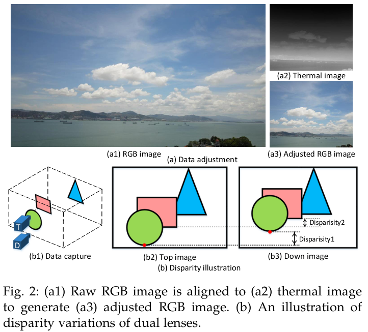 可见光 - 热红外小目标基准数据集RGBT-Tiny_rgbt-tiny数据集下载-CSDN博客