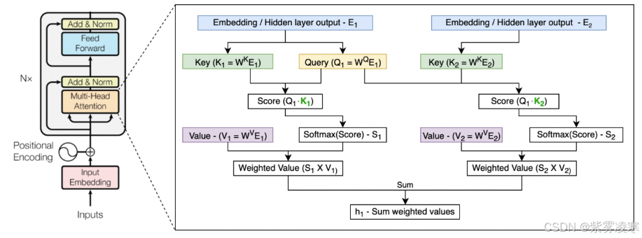 自然语言处理｜超长上下文分析，Transformer-XL强在哪里？-CSDN博客