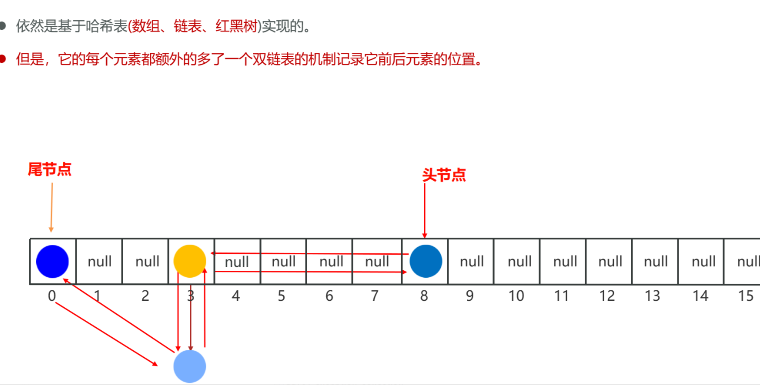 Java 集合之 Set 家族 Csdn博客 7270