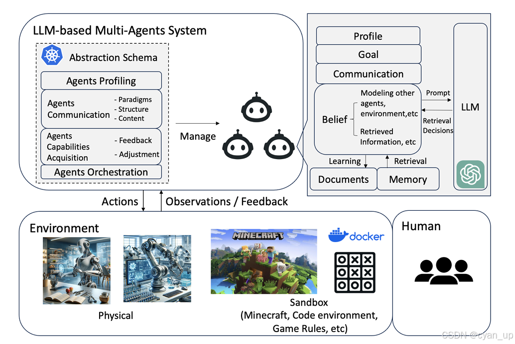 基于LLM的多Agent领域研究现状_多llm agent 社会学研究-CSDN博客