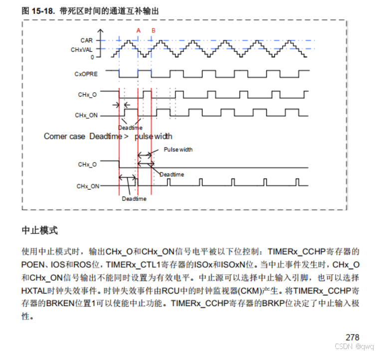 GD32F103RET6电机驱动互补PWM遇到波形混乱以及无法添加死区时间_gd32f103 互补pwm-CSDN博客