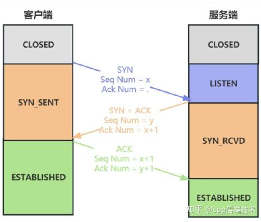 【TinyWebServer】前置知识之TCP协议详解-CSDN博客